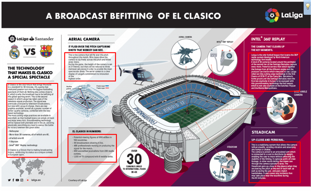 El Clasico To Deploy Cutting-Edge Technology – La Liga World